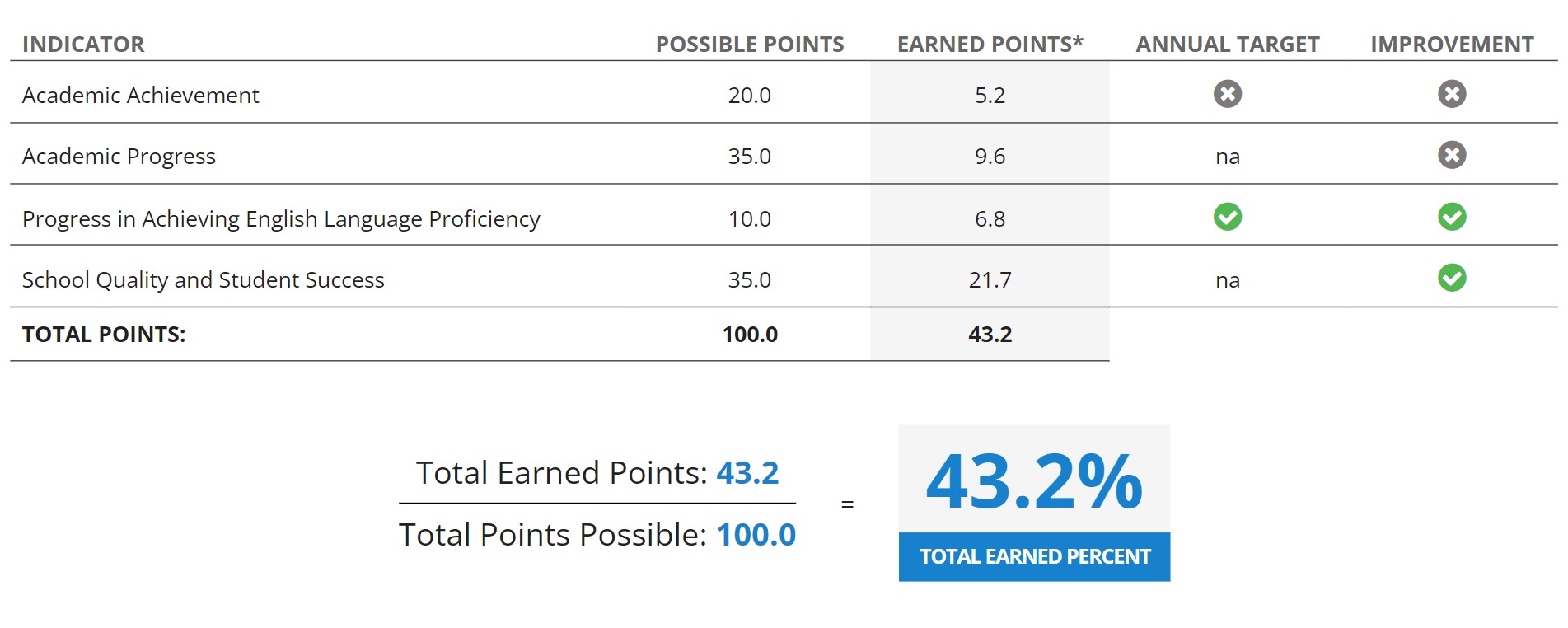 Greenbelt Schools Get Their Assessment Report Cards – Greenbelt News Review