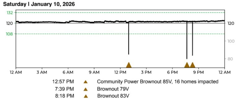 Pepco Resolves Power Line Issues That Impacted Greenbelt for Weeks ...